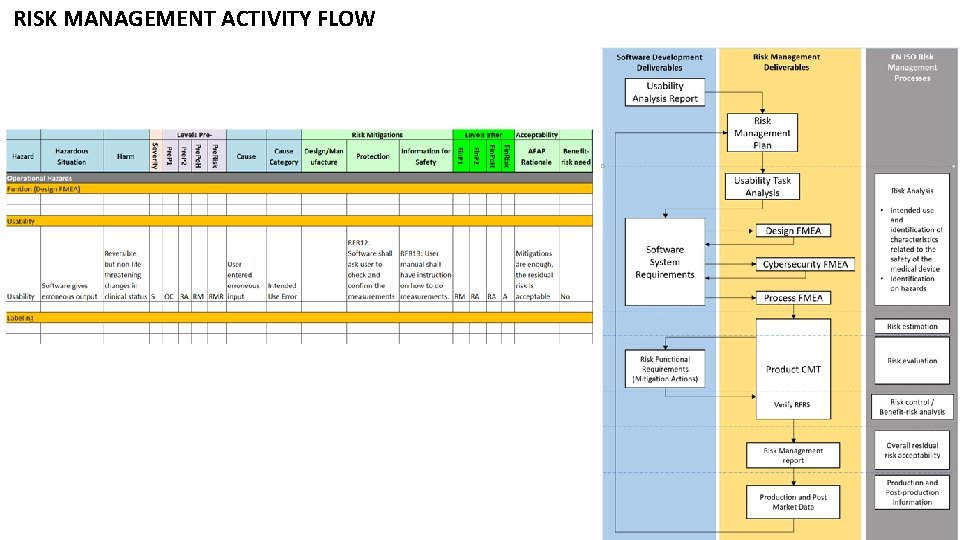 RISK MANAGEMENT IMPLEMENTATION FOR SOFTWARE AS MEDICAL DEVICE