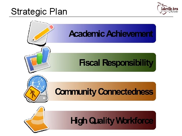 Tools to Achieve Performance Excellence TQM Tools in