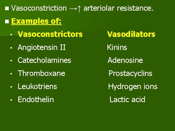 DISEASES OF THE BLOOD VESSELS HYPERTENSION Dr Eman