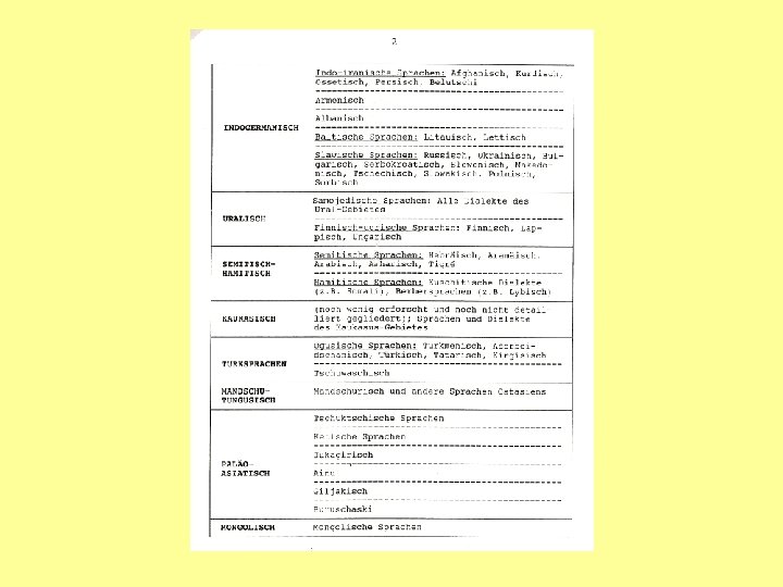 DIE SPRACHEN DER WELT Weltweit gibt es heute