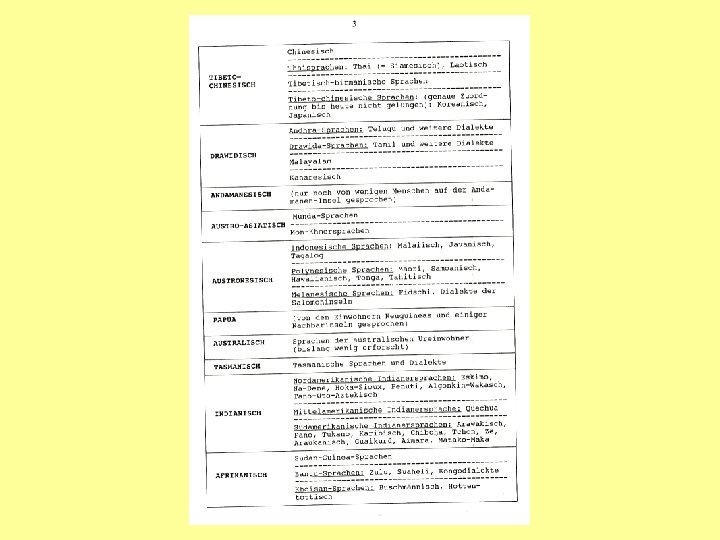 DIE SPRACHEN DER WELT Weltweit gibt es heute