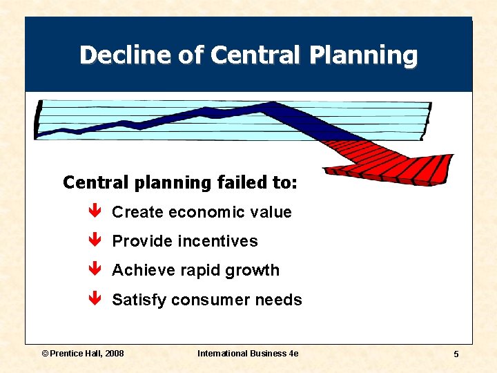 Chapter 4 Economic Systems and Development Prentice Hall