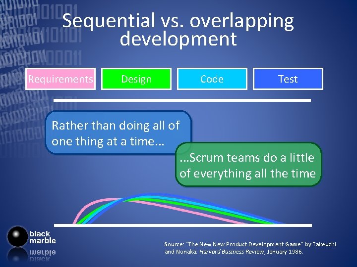 What is Scrum Richard Fennell Engineering Director Black