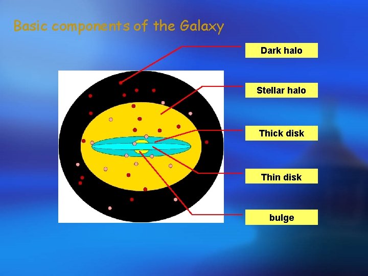 Galactic structure and star counts Du cuihua BATC