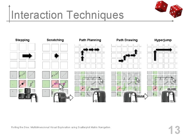 Rolling the Dice Multidimensional Visual Exploration using Scatterplot