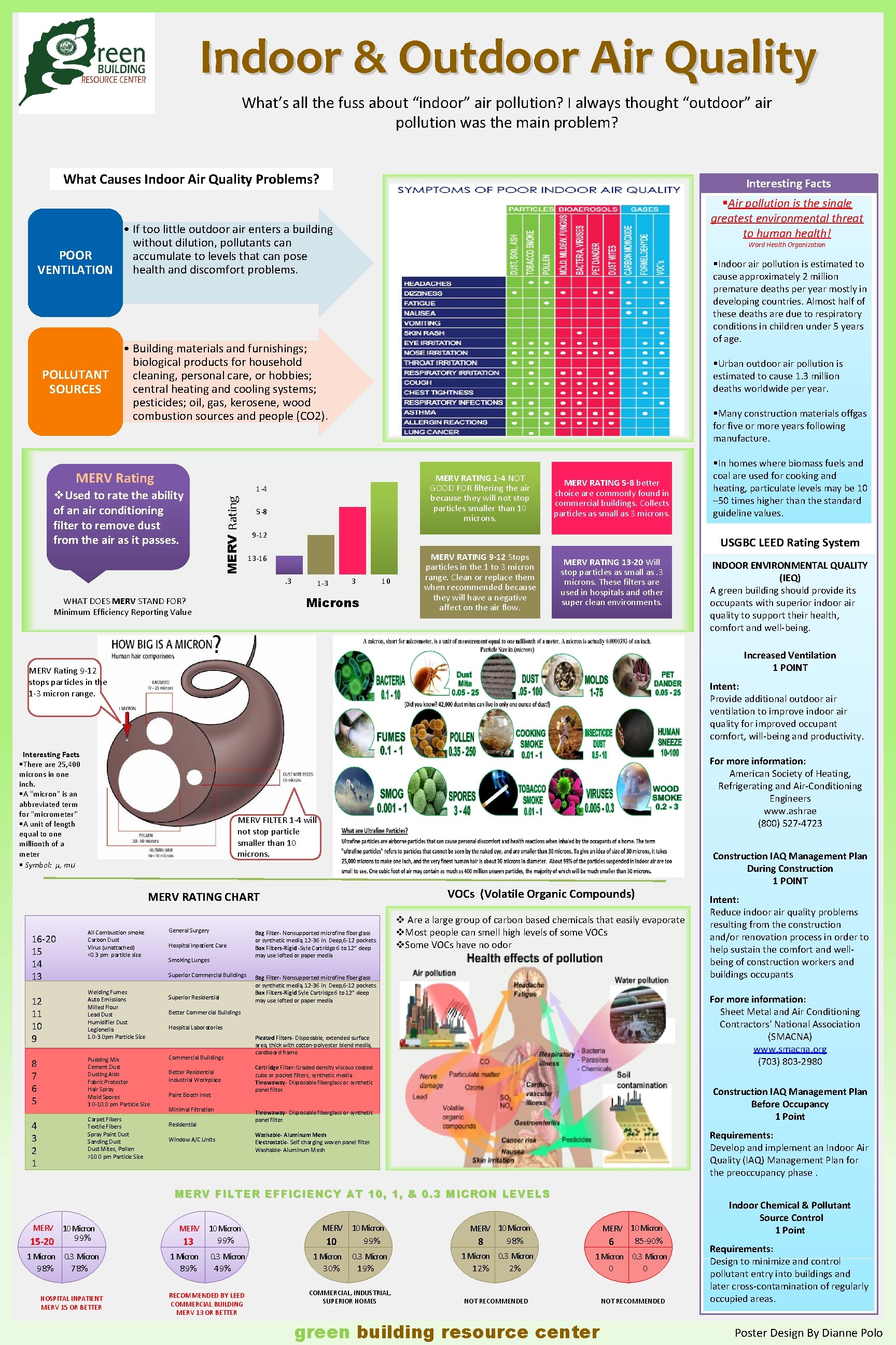 Indoor Outdoor Air Quality Whats all the fuss