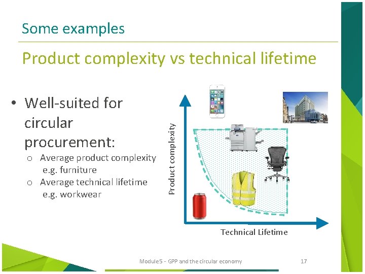 GPP Training toolkit 5 GPP and the Circular