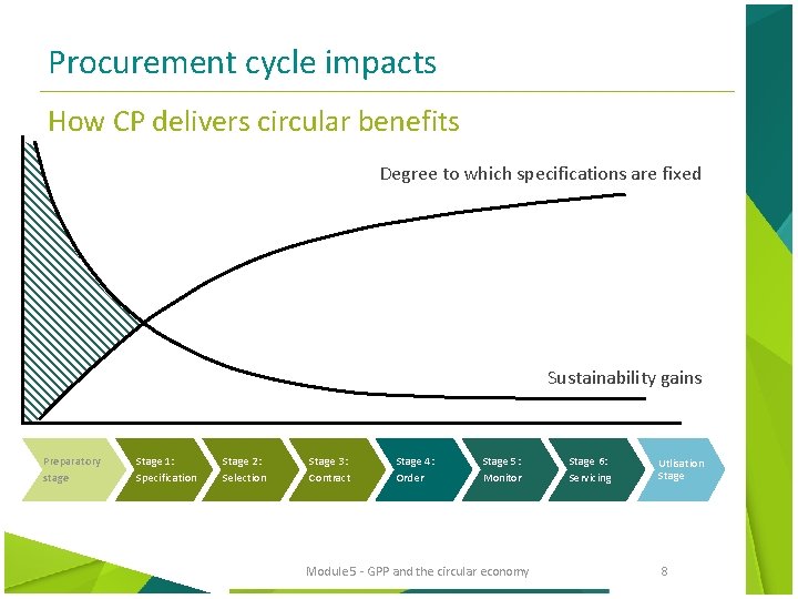 GPP Training toolkit 5 GPP and the Circular