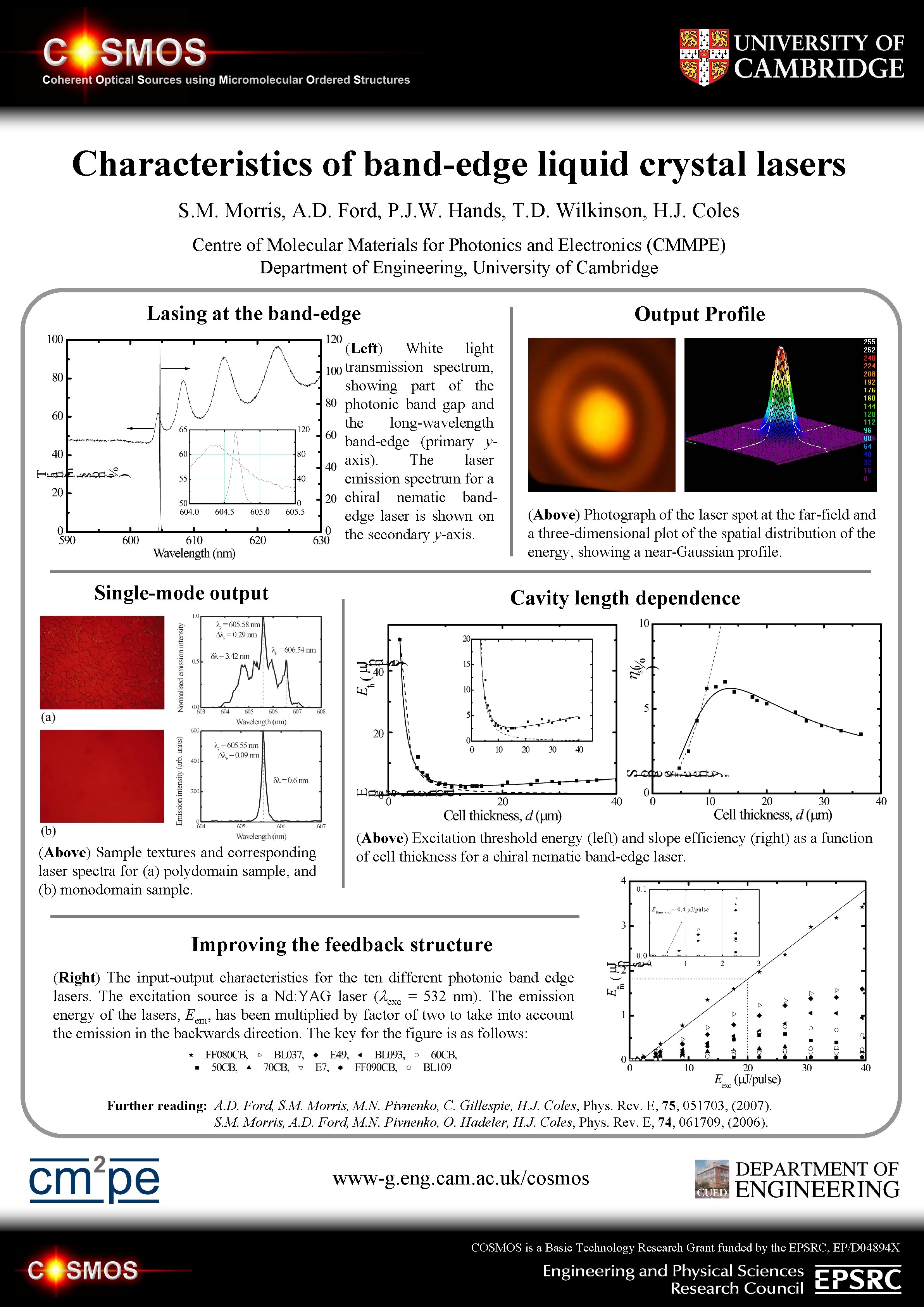 Characteristics of bandedge liquid crystal lasers S M