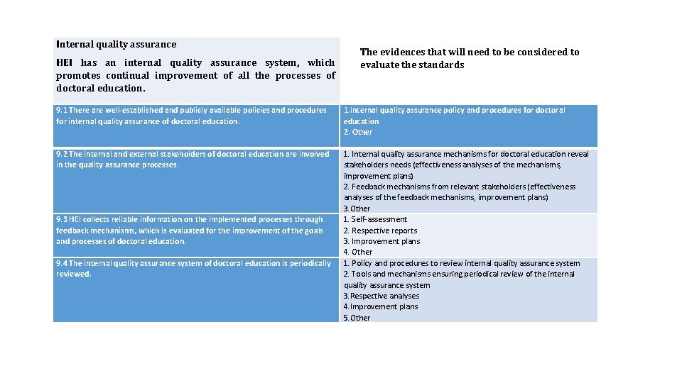 Internal and External Quality Assurance Systems for Cycle