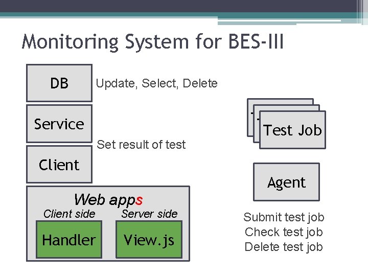 Monitoring in DIRAC environment for the BESIII experiment