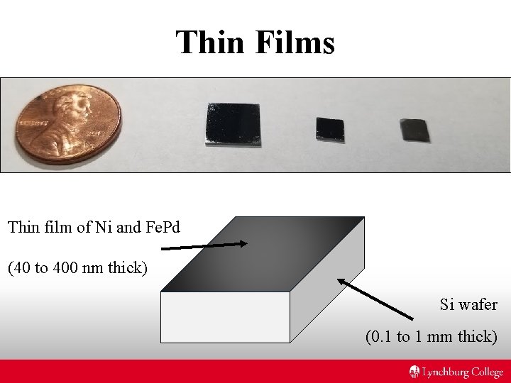Characterization of Magnetic Thin Films using the Magneto