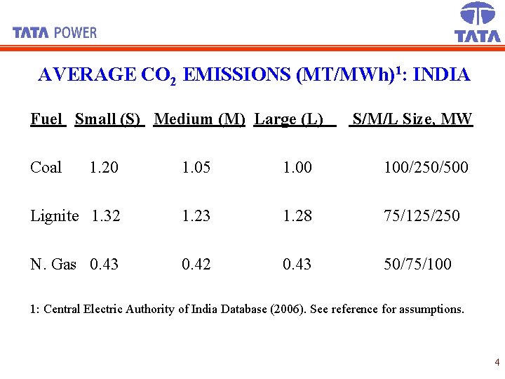 CARBON DIOXIDE CAPTURE CC OPTIONS FOR ENERGY INTENSIVE