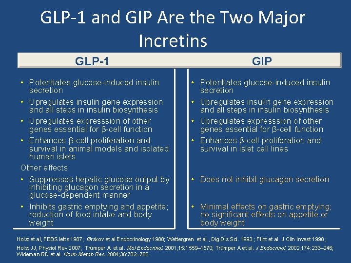 Incretinbased therapies Part I F Hosseinpanah Obesity Research