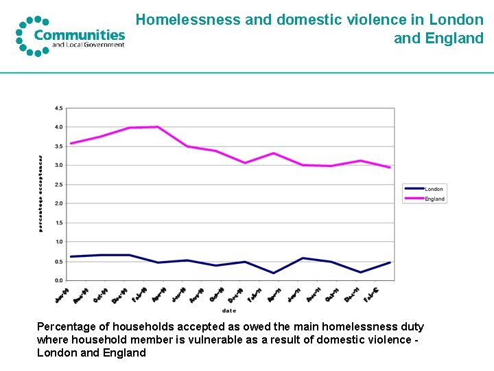 Domestic violence and homelessness Spotlight on Homeless Women