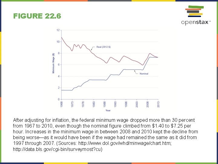 PRINCIPLES OF ECONOMICS Chapter 22 Inflation Power Point