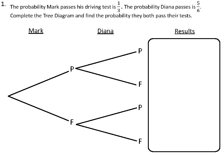 Tree Diagrams Unconditional Worksheet A The worksheet is