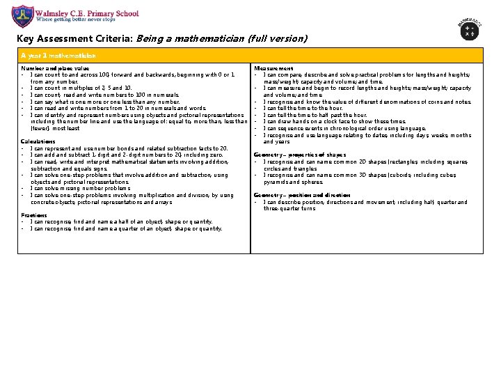 Key Assessment Criteria Being a mathematician A year