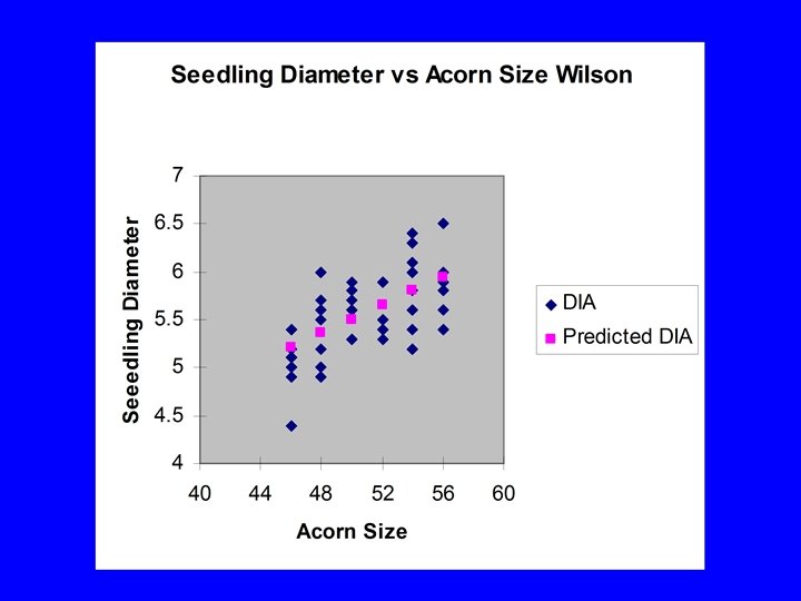 Acorn Strategies How Acorn Size Influences Seedling Size