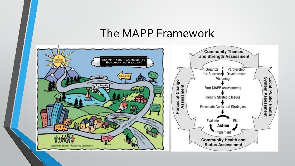 Community Themes Strengths Assessment survey results Thomas Jefferson