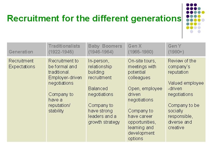 Latest Trends in Recruitment and Selection Andre OCallaghan