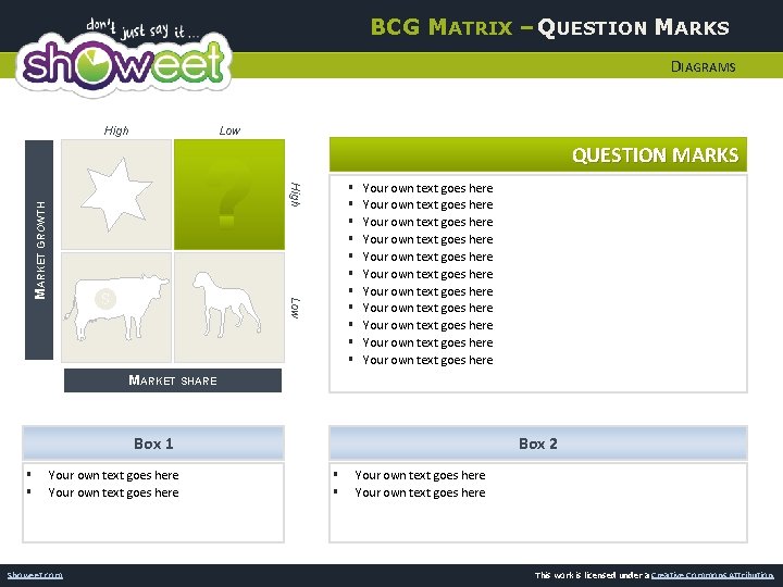 BCG MATRIX DIAGRAMS Low High Stars Question marks