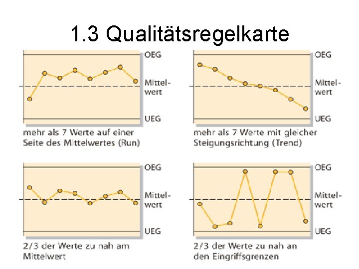 Allgemeines zu 77 Tools Werkzeuge zur Verbesserung von