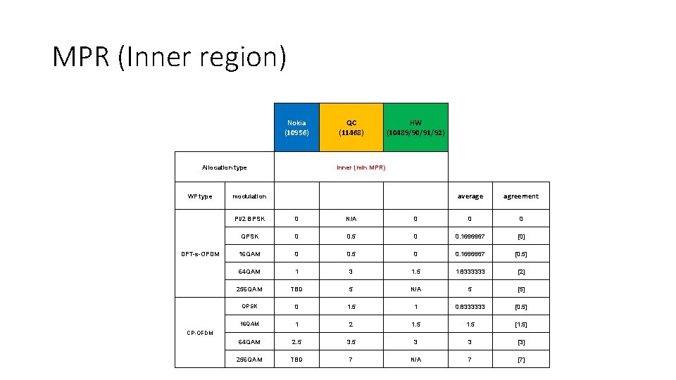 3 GPP TSGRAN WG 4 84 bis October