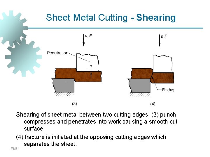 Sheet Metal Forming Visit for more Learning Resources