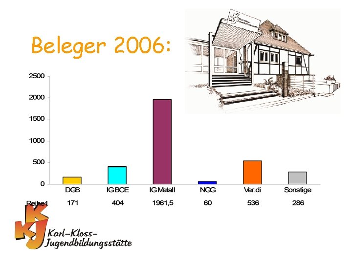 KKJ Trgerverein der KarlKloss Jugendbildungsttte e V Facts