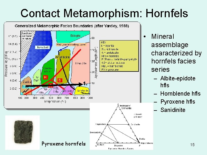 Metamorphic Facies and Mineral Assemblages Contact and Regional
