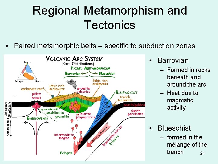 Metamorphic Facies and Mineral Assemblages Contact and Regional