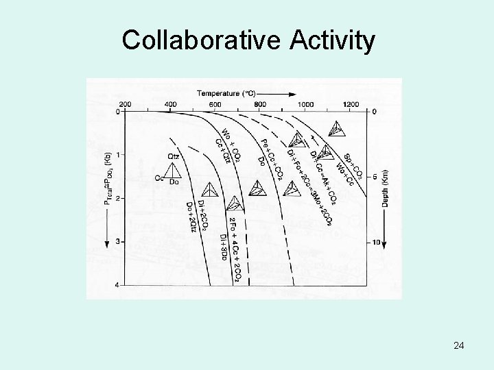 Metamorphic Facies and Mineral Assemblages Contact and Regional
