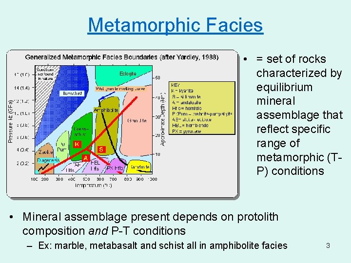 Metamorphic Facies and Mineral Assemblages Contact and Regional