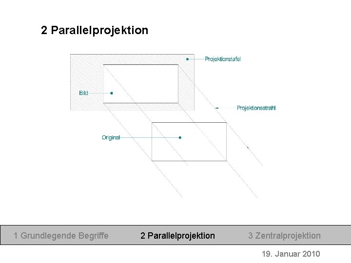 Wahre Gestalt von ebenen Kurven und Flchen Konstruktion