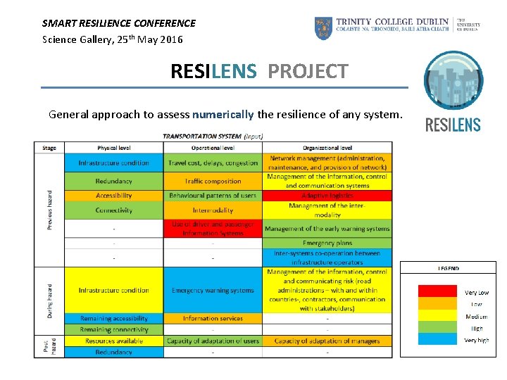 SMART RESILIENCE CONFERENCE Science Gallery 25 th May