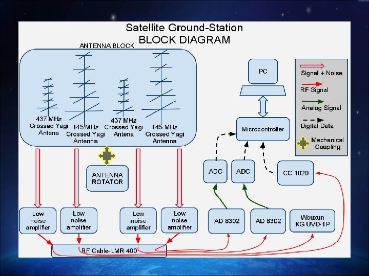 WELCOME Atharva College of Engineering Mumbai GroundStation Team