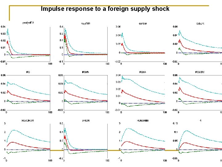 The Impact of External Shocks on Emerging Countries