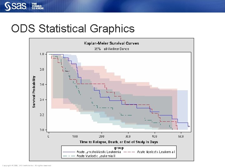 An Introduction to ODS Randy Poindexter Scott Huntley