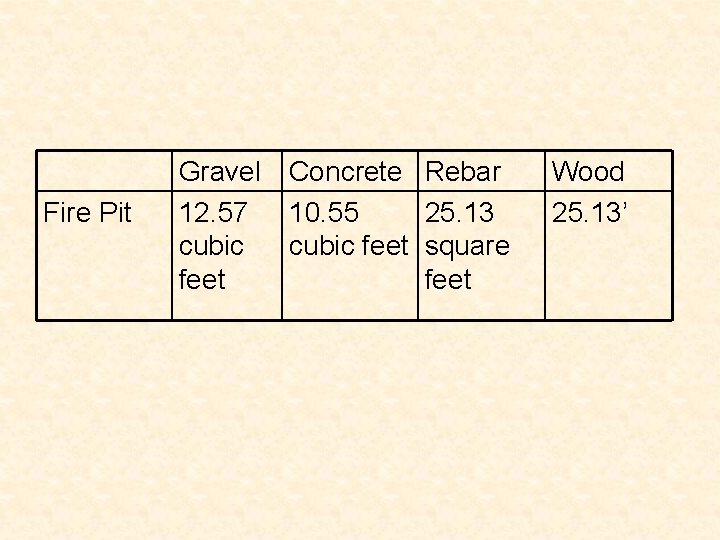 Sinking in Concrete Day 4 Firepit and Curbs