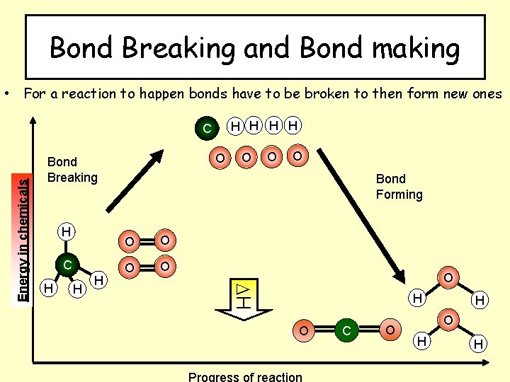 February 2021 Measuring Energy Changes LO Understand energy