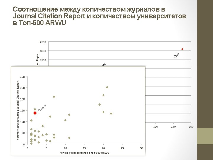 Performance Ranking of Scientific Papers for World Universities