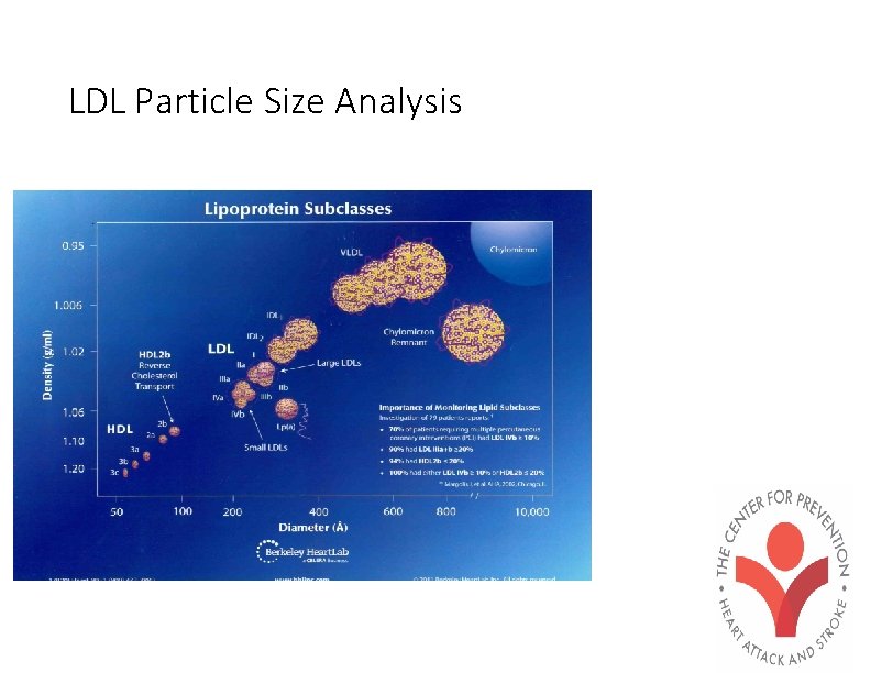 The Center for Prevention Heart Attack and Stroke