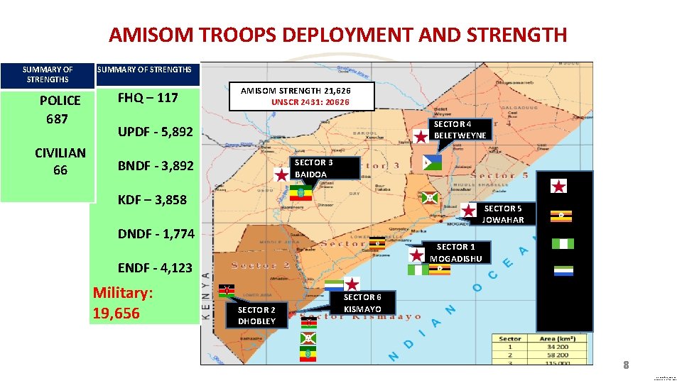 Current AU Peace Support Operations Efforts 1 Lt