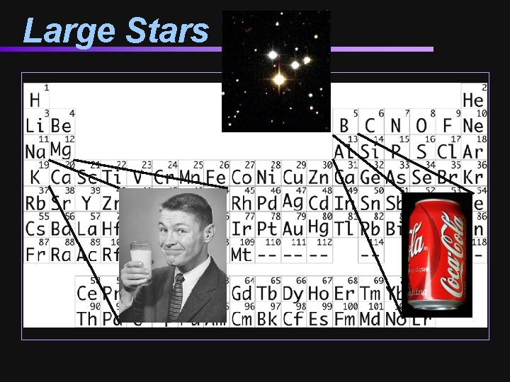Your Cosmic Connection to the Elements James Lochner