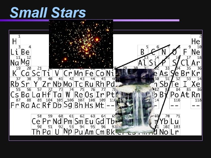 Your Cosmic Connection to the Elements James Lochner