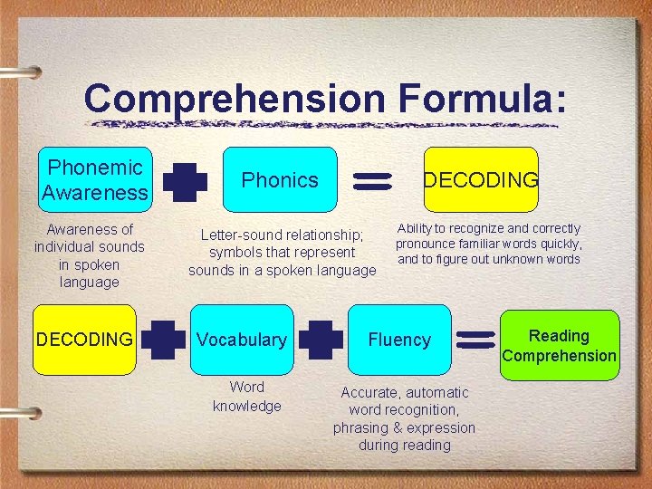 Foldables for Success Handson Comprehension Strategies that Works