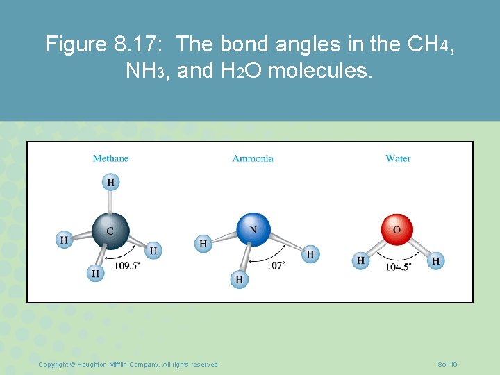 MOLECULAR GEOMETRY VSEPR Valence Shell Electron Pair Repulsion