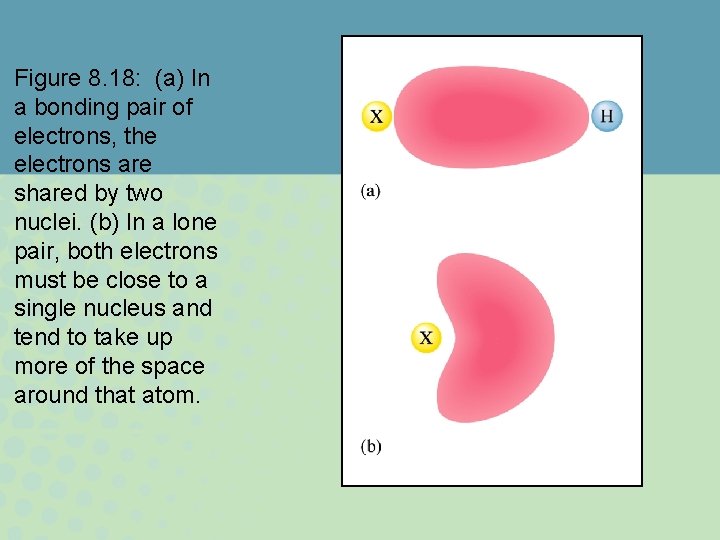 MOLECULAR GEOMETRY VSEPR Valence Shell Electron Pair Repulsion