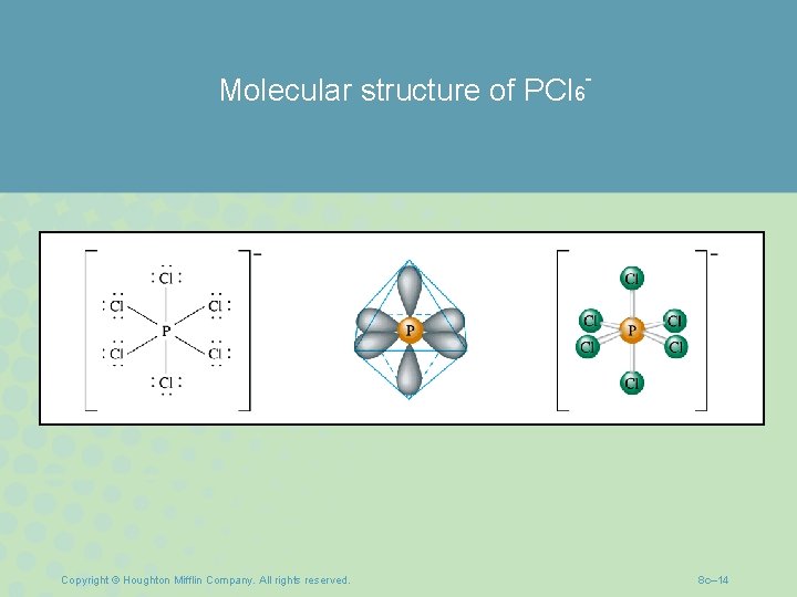 MOLECULAR GEOMETRY VSEPR Valence Shell Electron Pair Repulsion